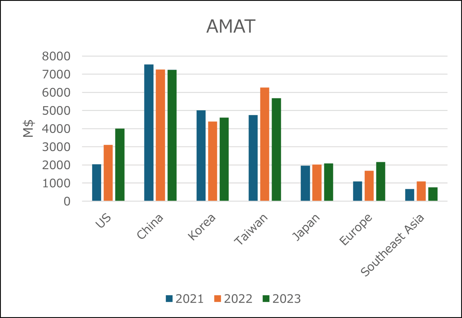 Applied Materials(AMAT)のアニュアルレポートを徹底分析：半導体業界の最新動向｜semi-connect