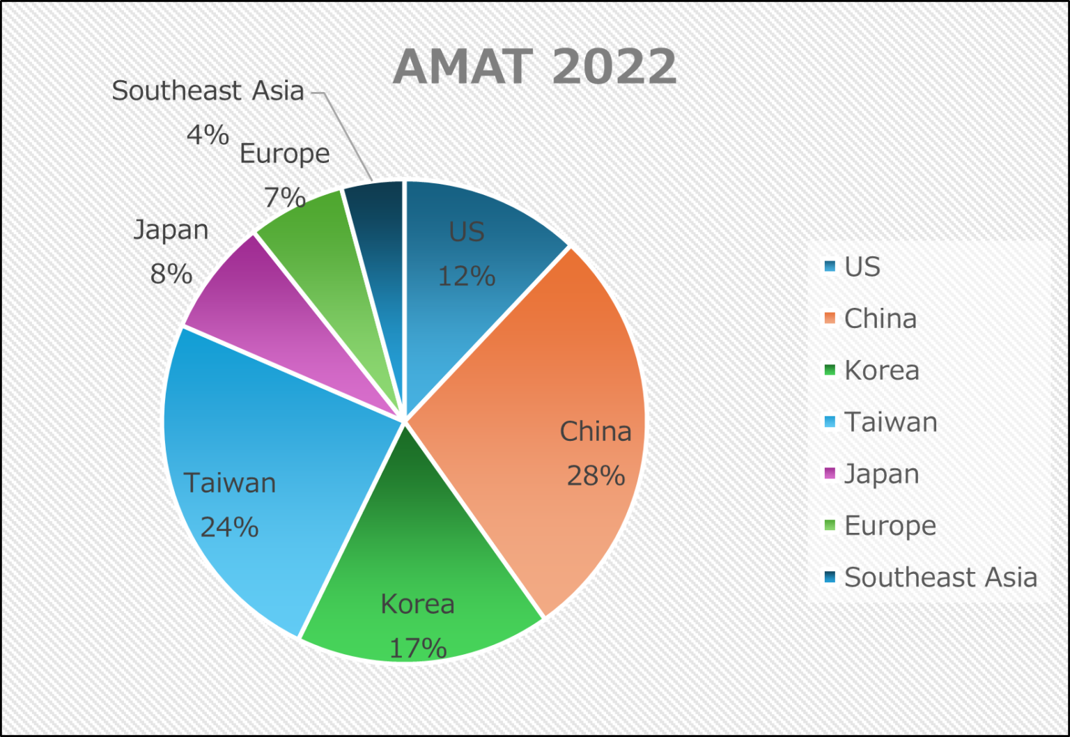 Applied Materials(AMAT)のアニュアルレポートを徹底分析：半導体業界の最新動向｜semi-connect