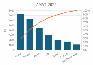Applied Materials(AMAT)のアニュアルレポートを徹底分析：半導体業界の最新動向｜semi-connect