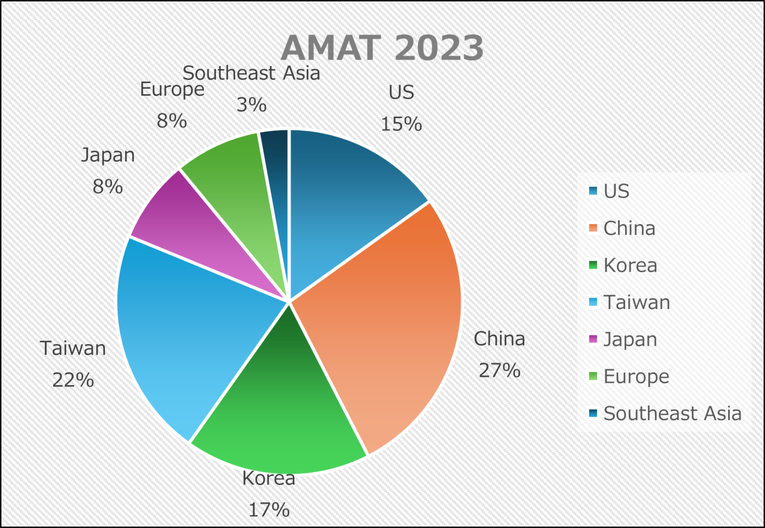 Applied Materials(AMAT)のアニュアルレポートを徹底分析：半導体業界の最新動向｜semi-connect