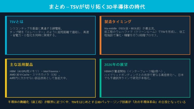 TSV（シリコン貫通電極）とは？仕組みから最新HBM・3D積層まで徹底解説【2026年版】｜semi-connect